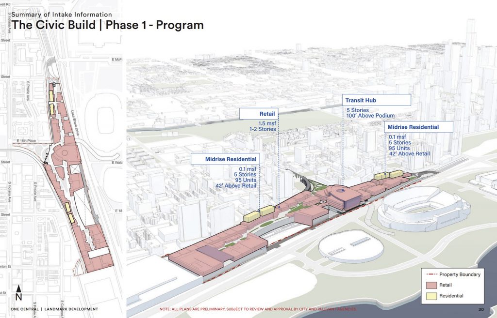 Landmark Development Reveals Updated Plans for ONE Central Mega ...