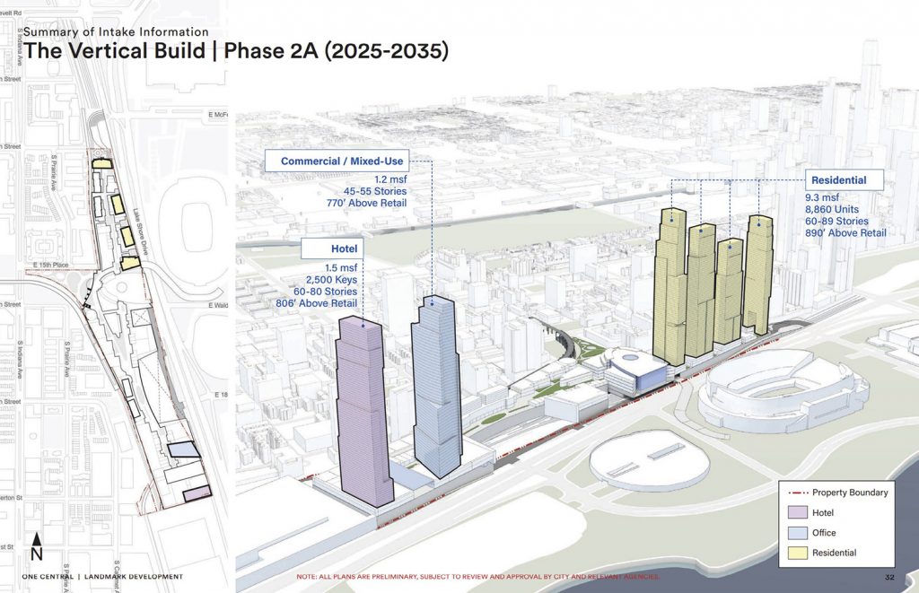 Landmark Development Reveals Updated Plans for ONE Central Mega ...