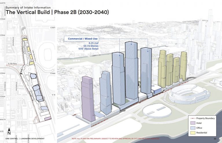 Landmark Development Reveals Updated Plans for ONE Central Mega ...