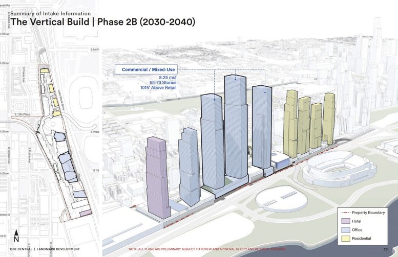 Landmark Development Reveals Updated Plans for ONE Central Mega ...