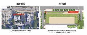Northwestern Outpatient Center Begins Construction in Old Irving Park ...