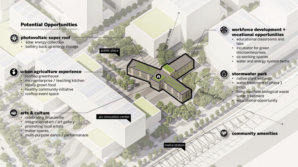 City Council Approves Bronzeville Lakefront Megadevelopment At Former ...