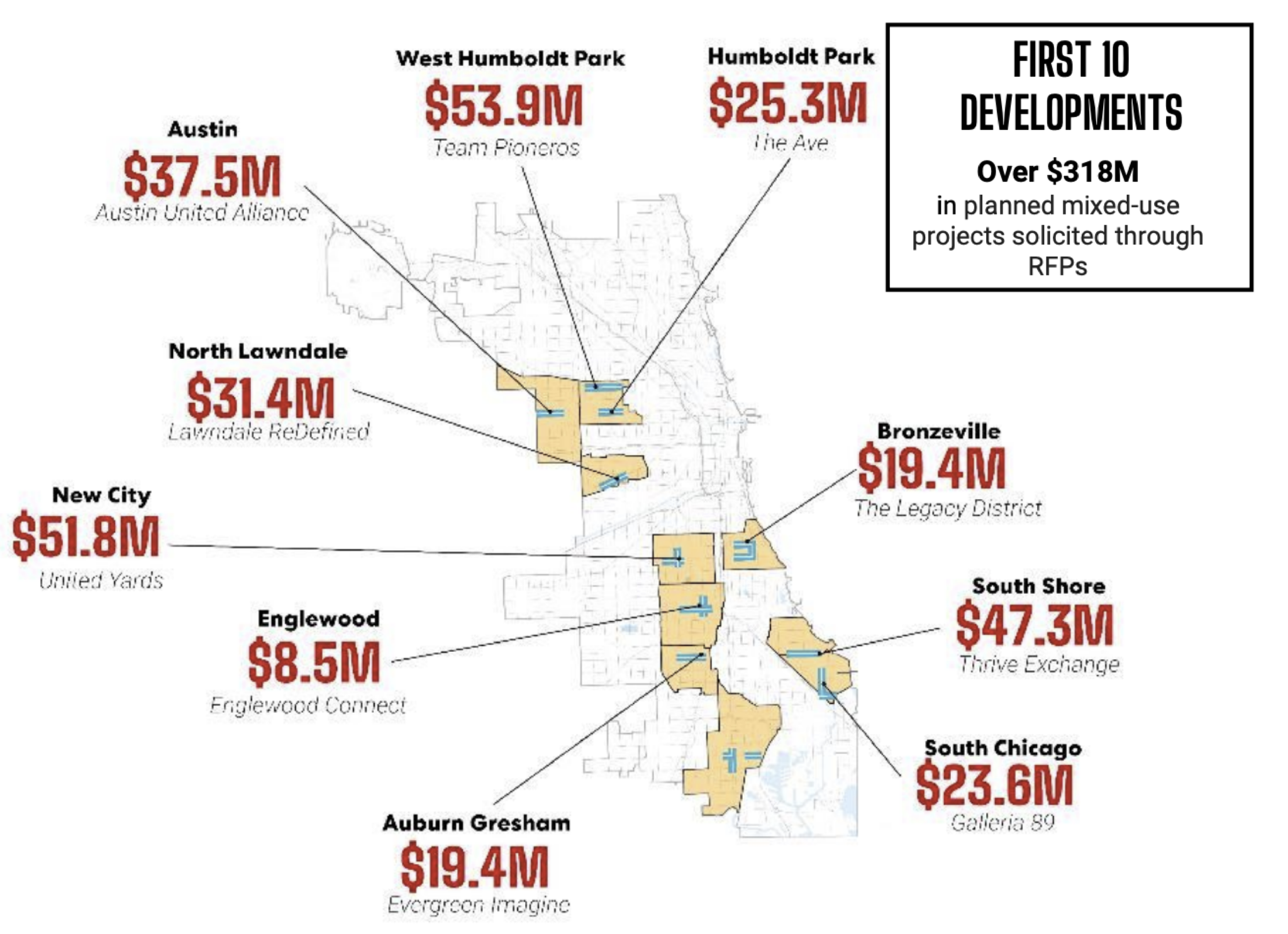 City Celebrates Two Years Of Invest South/West - Chicago YIMBY