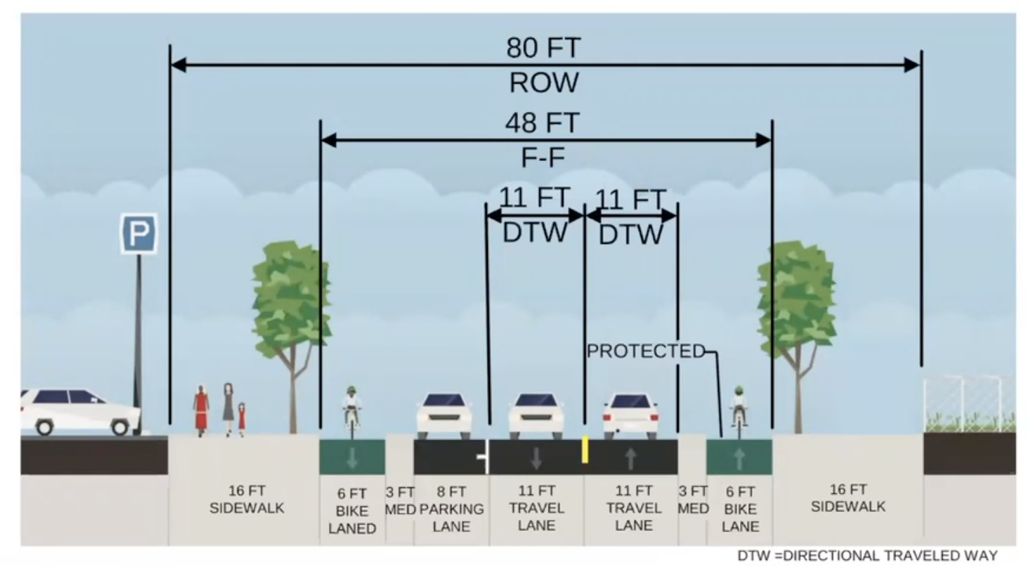 Initial Details Revealed For 79th Street Streetscape Improvements In ...