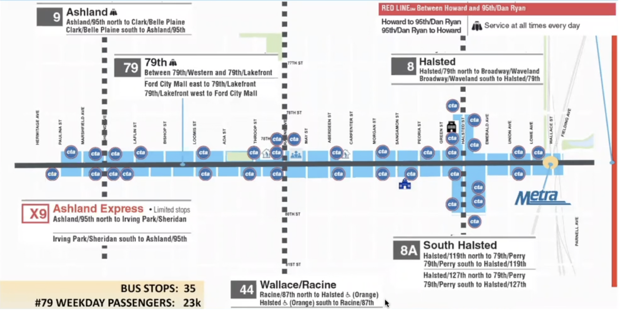 Initial Details Revealed For 79th Street Streetscape Improvements In ...