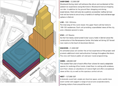 Sister Cities: A Look At Detroit's Newest Skyline-Defining Hudson's ...