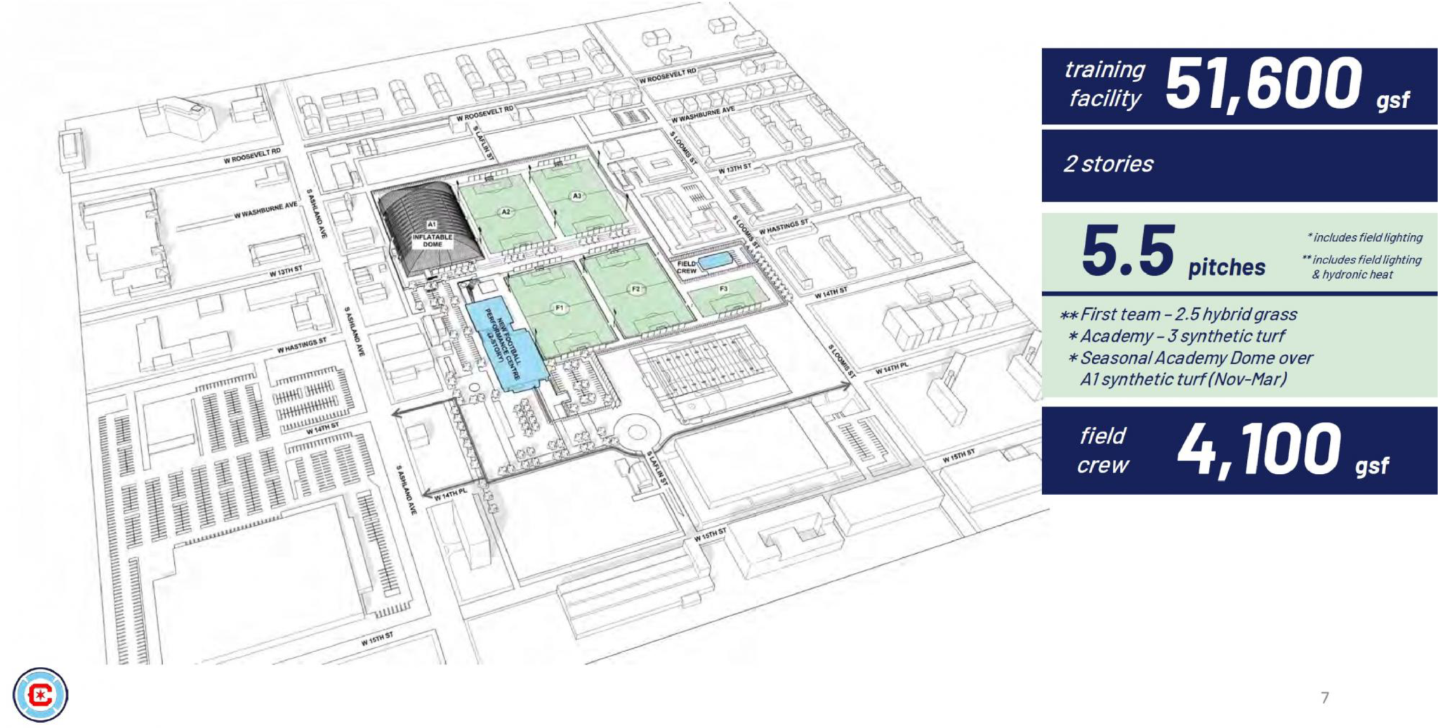 Training Facility for Chicago Fire Football Club Continues Foundation ...