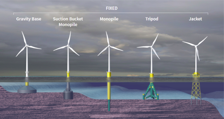 Initial Plans Revealed For Off-Shore Wind Farm In Lake Michigan ...