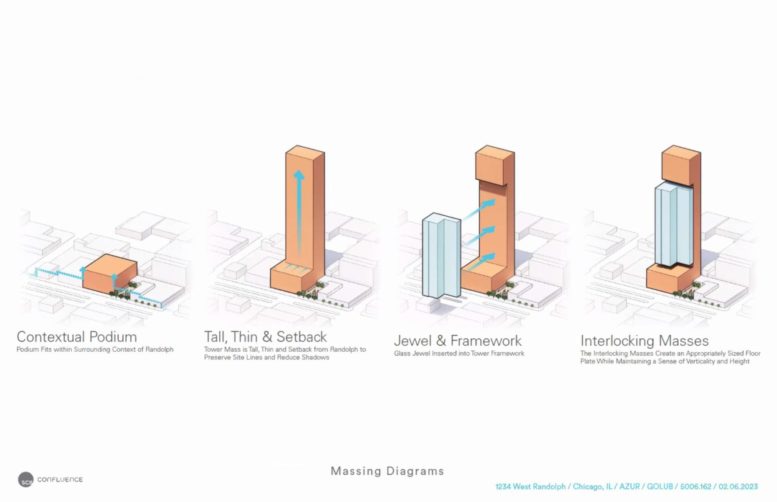 Updated Design Revealed for 1234 W Randolph Street in Fulton Market - Chicago YIMBY