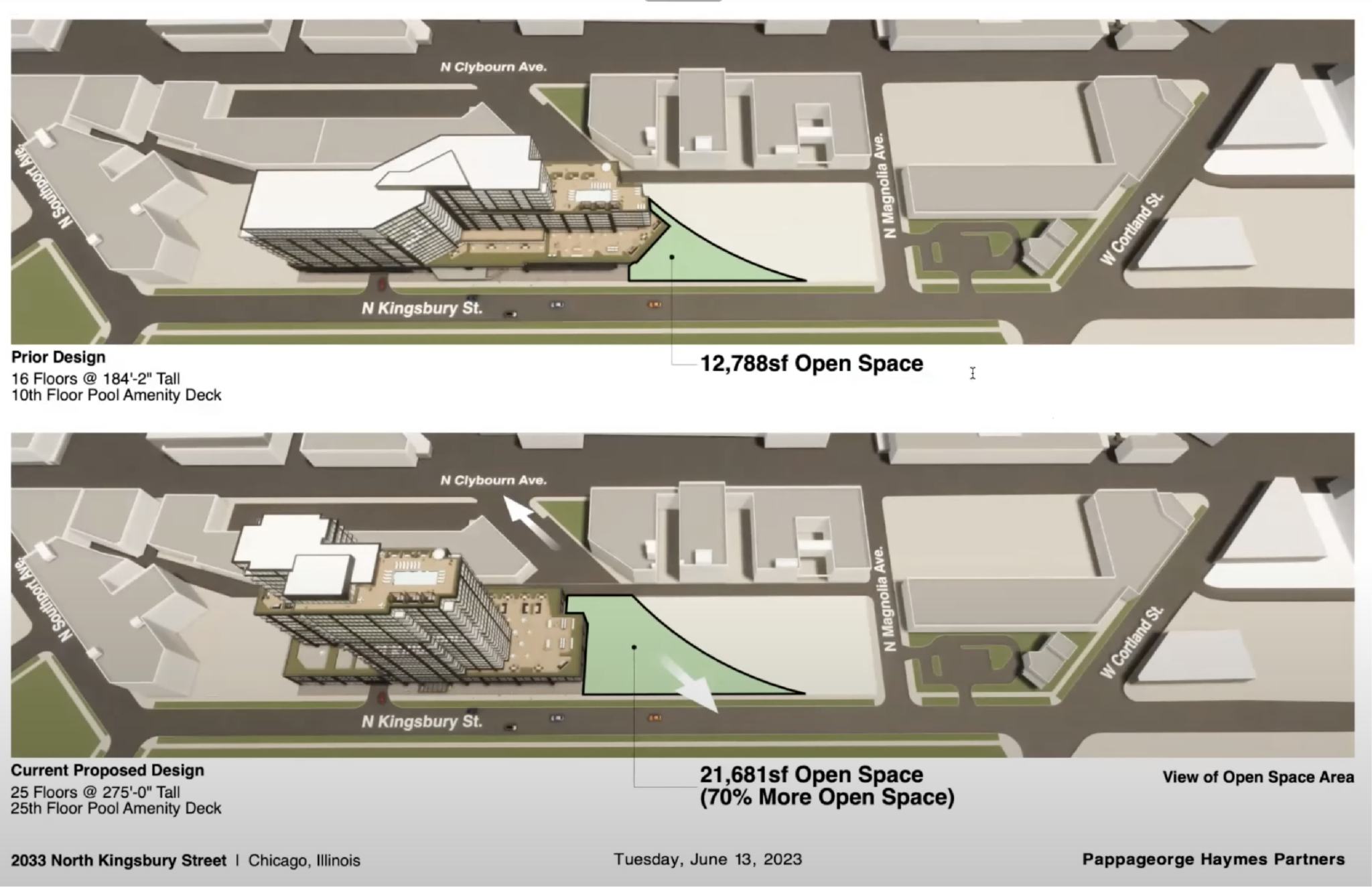 Updated Plans Revealed For Mixed-Use Development Near Lincoln Yards ...