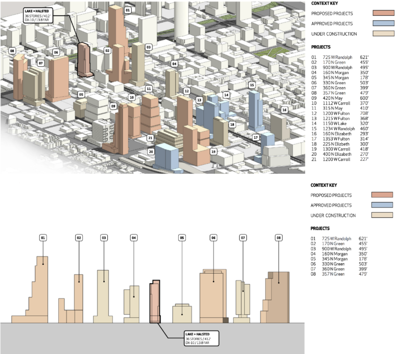 Plan Commission Approves 800 W Lake Street In Fulton Market - Chicago YIMBY