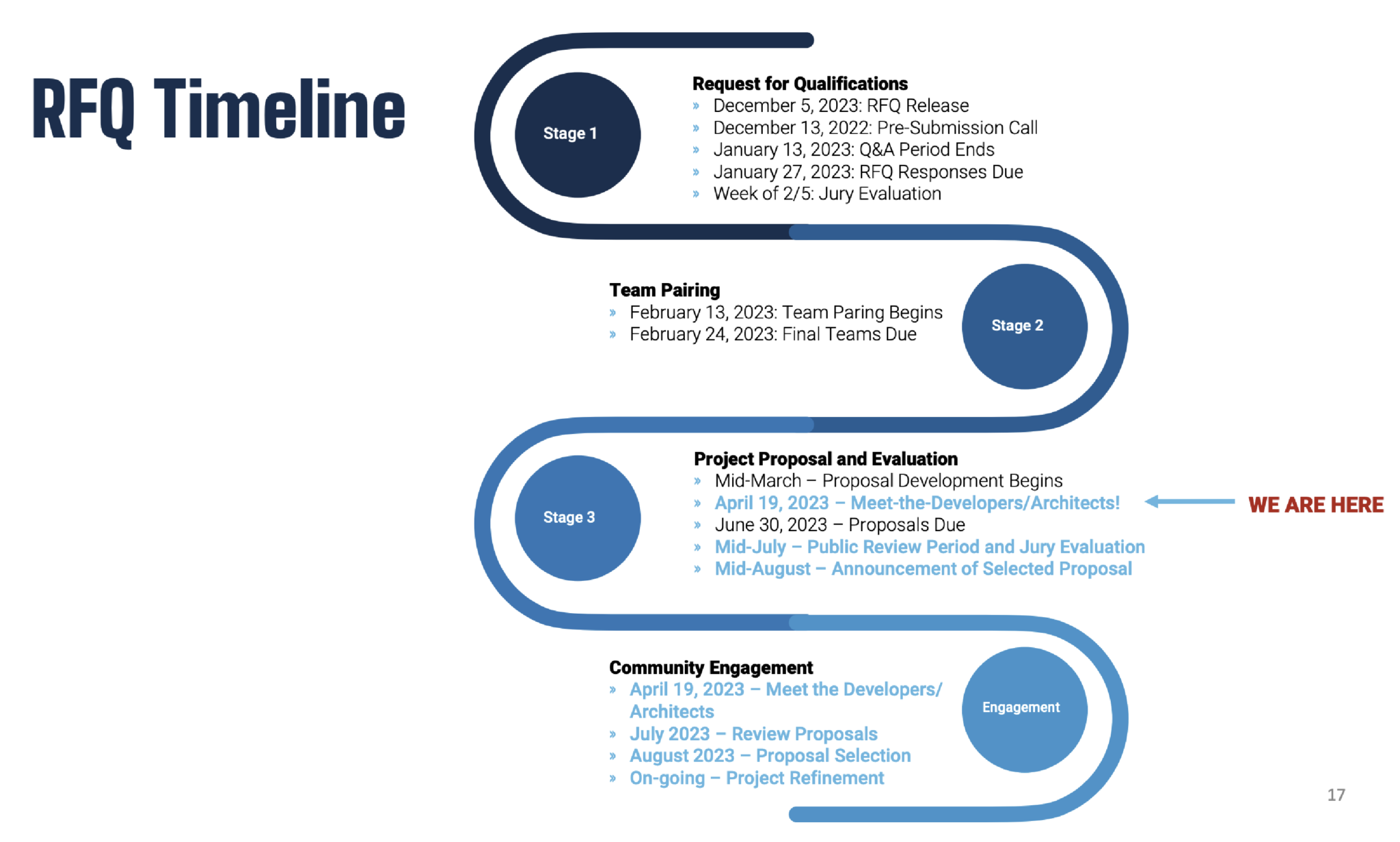 Finalist Announced For Invest South/West Roseland RFQ - Chicago YIMBY