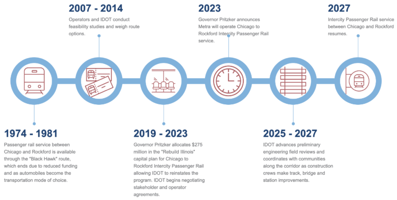State Announces Expansion Of Metra Service To Rockford - Chicago YIMBY