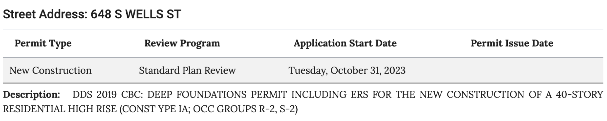 Foundation Permits Applied For Next Phase Of Southbank In South Loop ...