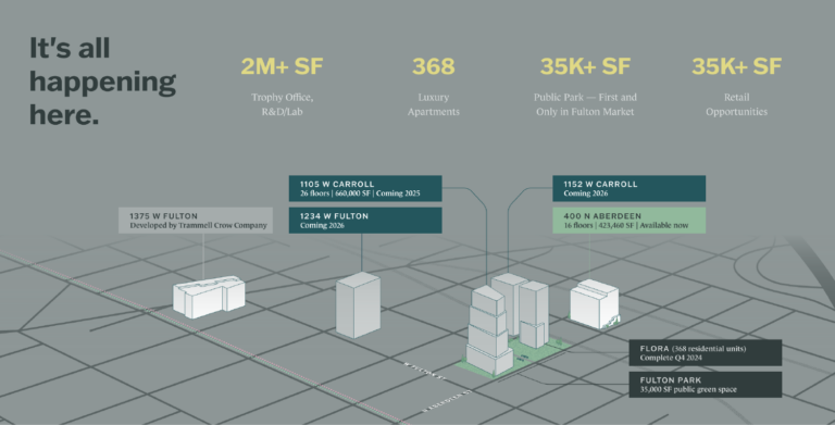 New Details Revealed For Expanded Fulton Park Campus - Chicago YIMBY