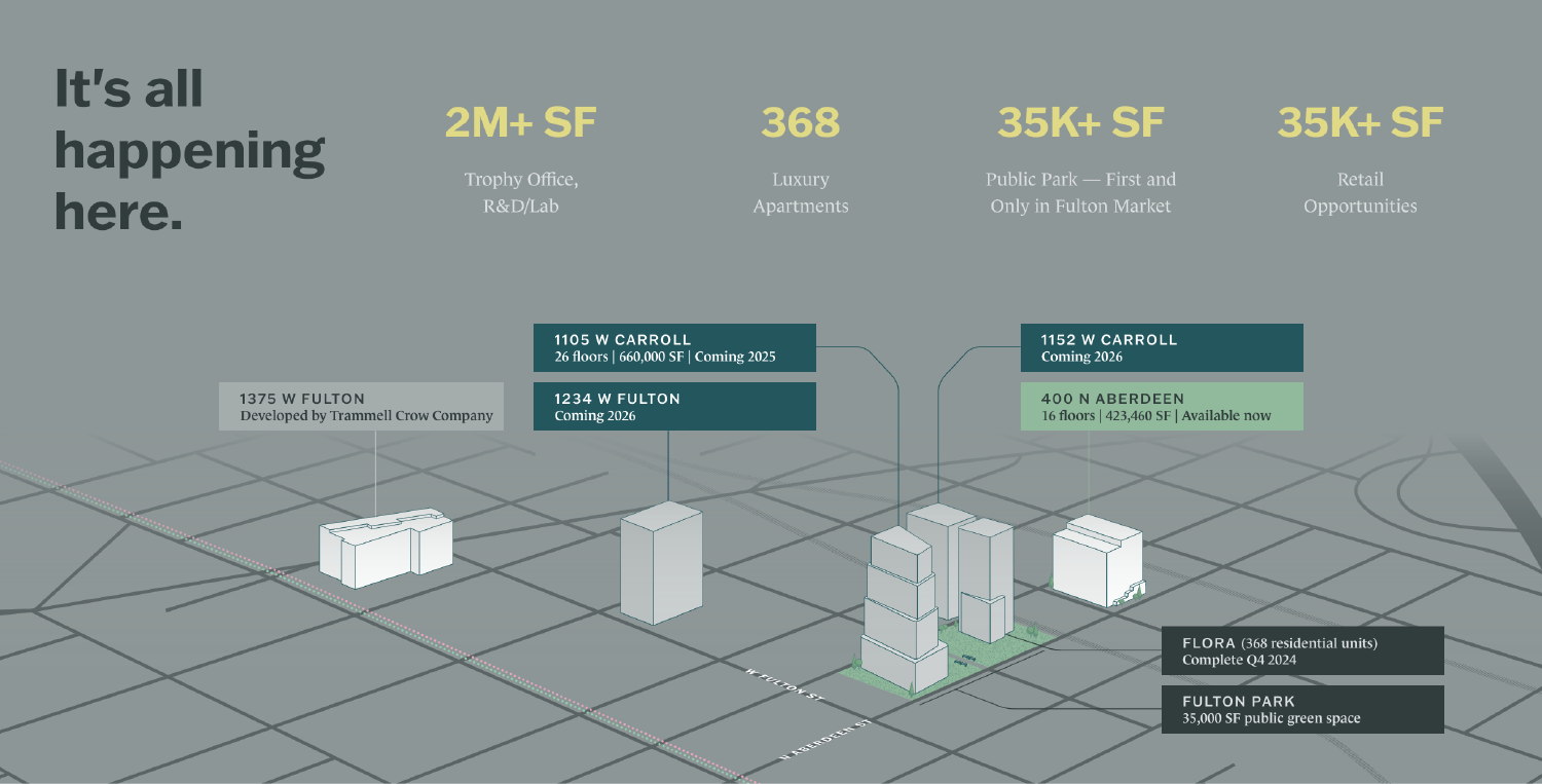 New Details Revealed For Expanded Fulton Park Campus - Chicago YIMBY