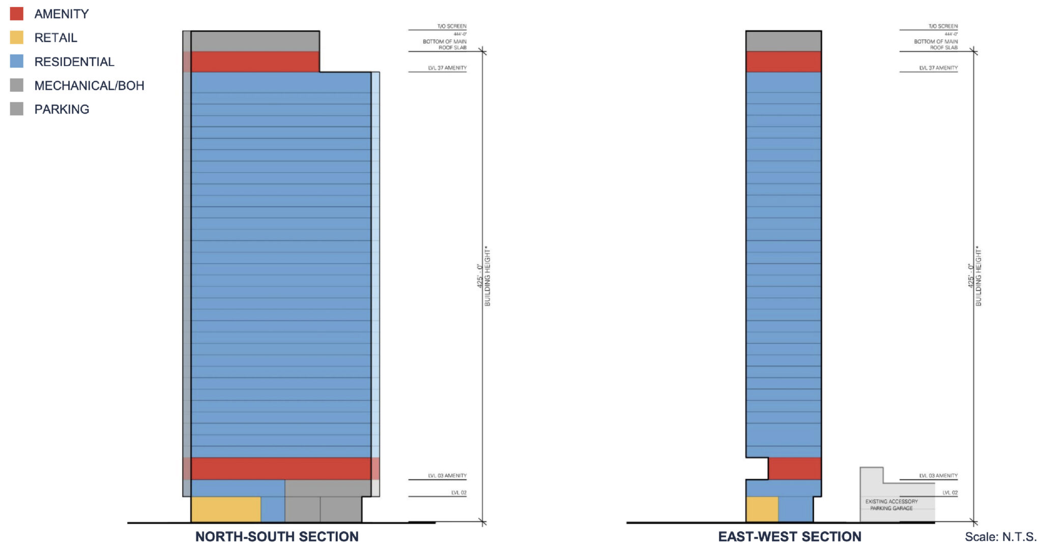 Plan Commission Approves 37-Story Tower In Near North Side - Chicago YIMBY