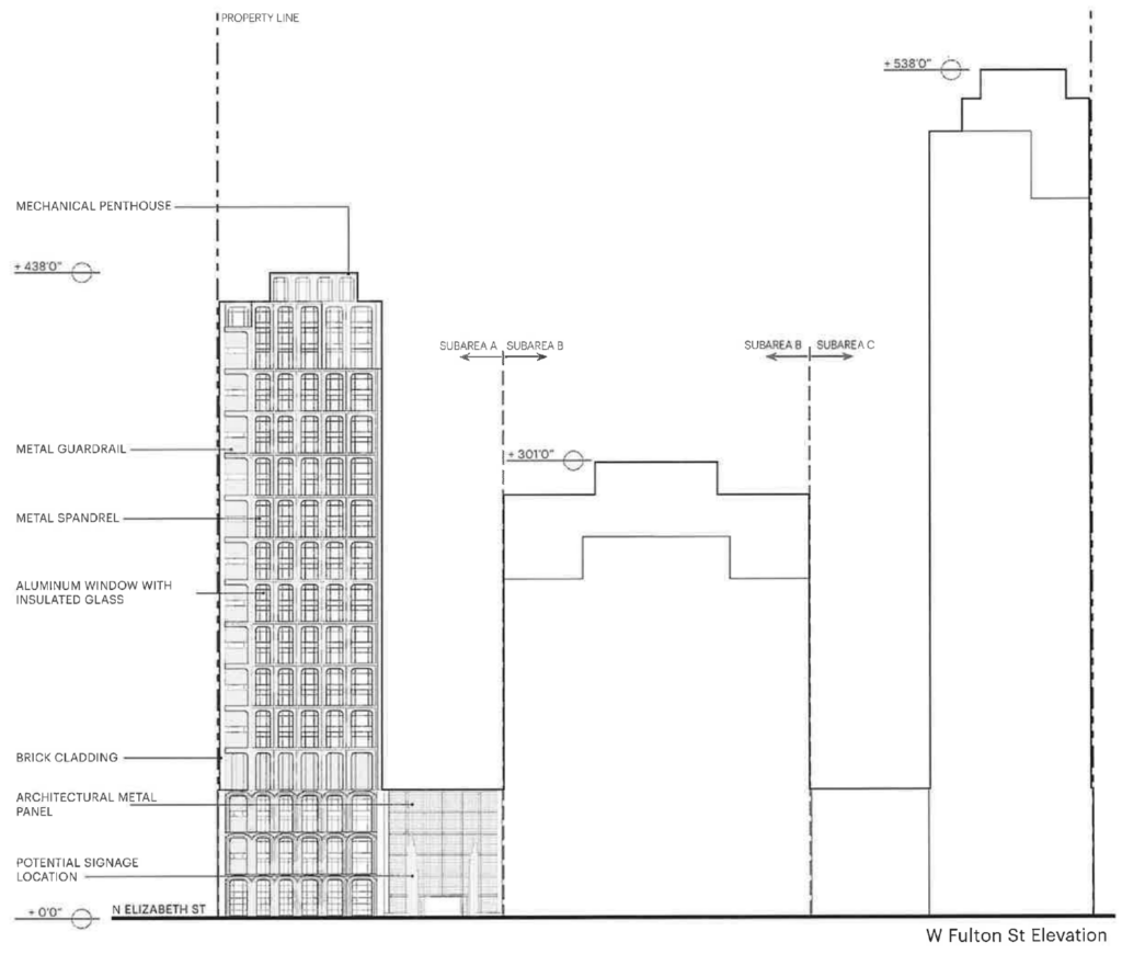 Plans Revealed For Three-Tower Development In Fulton Market - Chicago YIMBY
