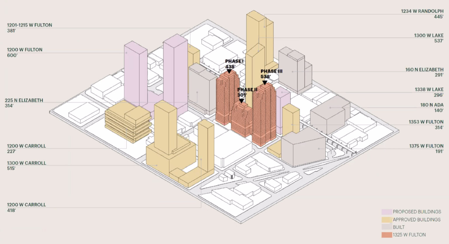 Renderings Revealed For Multi-Tower Development At 1325 W Fulton Street ...