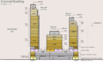 Renderings Revealed For Multi-Tower Development At 1325 W Fulton Street In Fulton Market ...