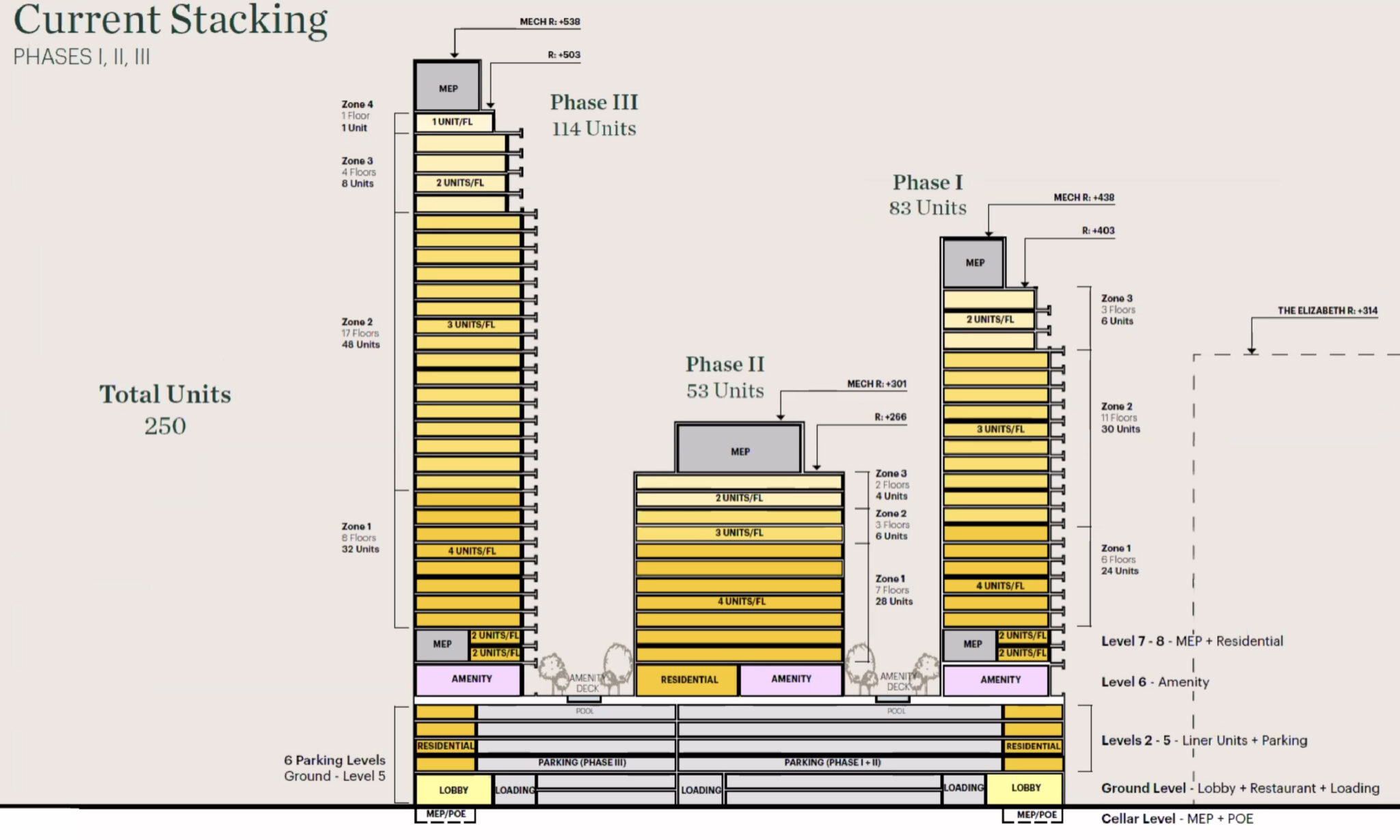Renderings Revealed For Multi-Tower Development At 1325 W Fulton Street ...