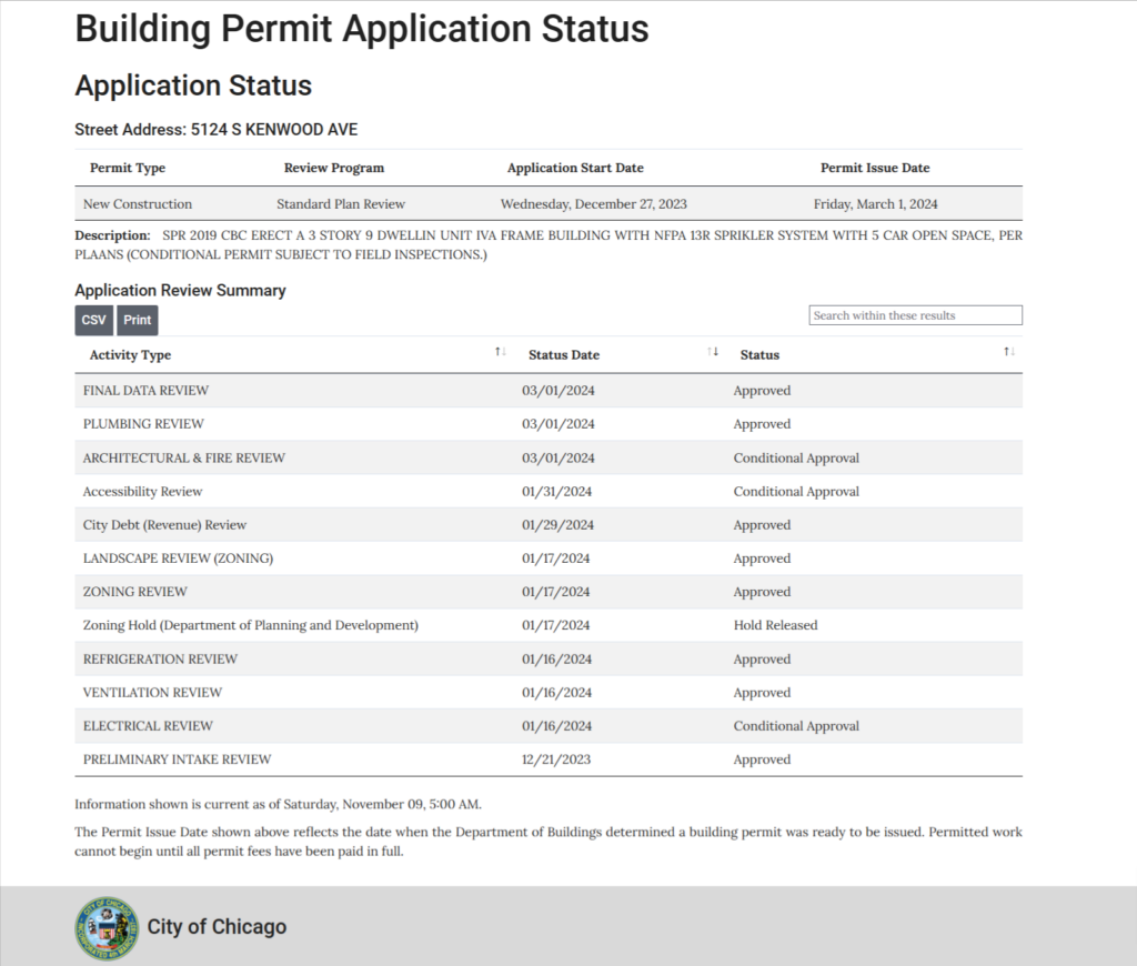 New Construction At 5124 South Kenwood Avenue In Hyde Park Is Already ...
