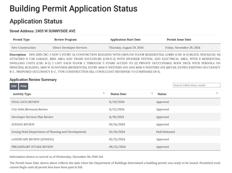 Permit In Hand, Construction Begins At 4454 North Western Avenue ...