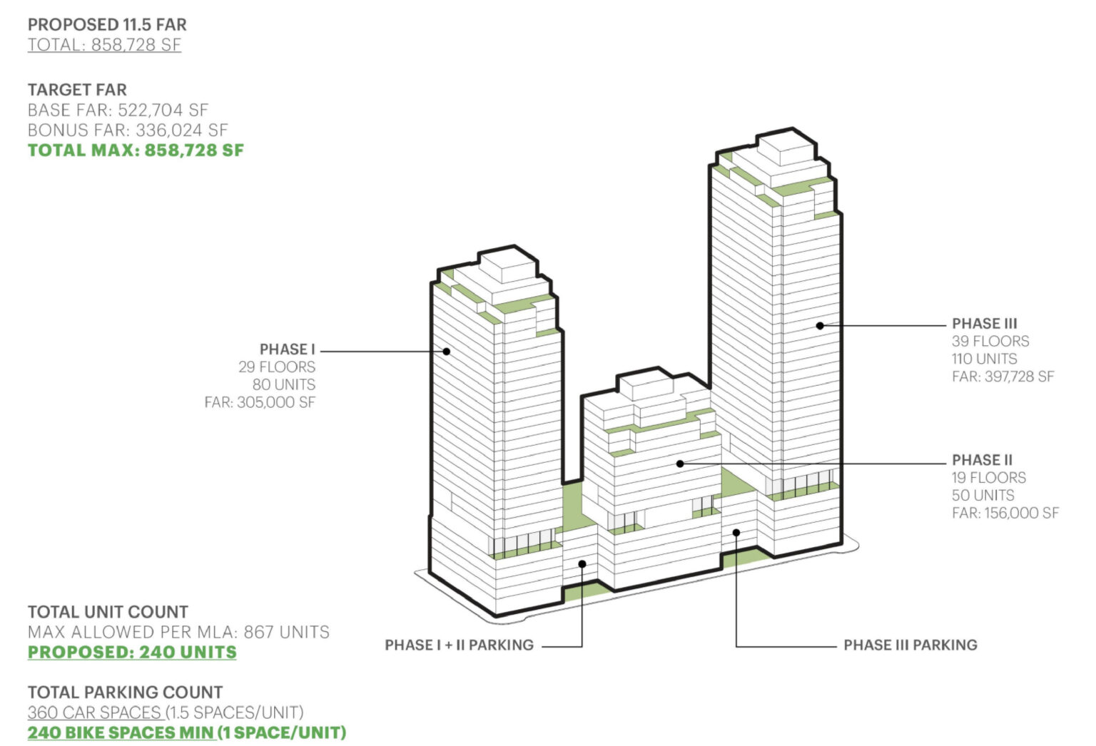City Council Approves Condo Towers In Fulton Market - Chicago YIMBY