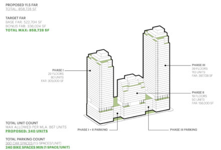 Plan Commission Approves Three-Tower Condos In Fulton Market - Chicago ...