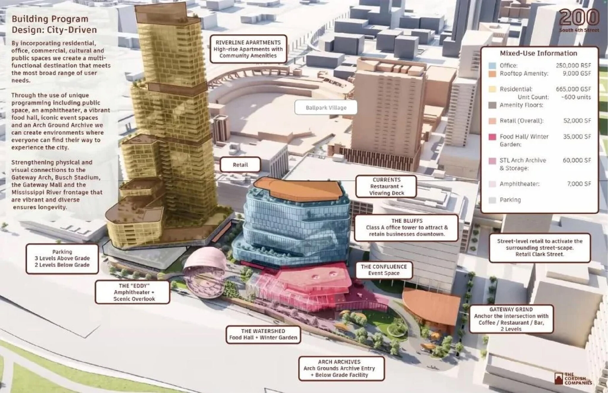 Sister Cities: New Towers Set To Redefine The Skyline of St. Louis ...