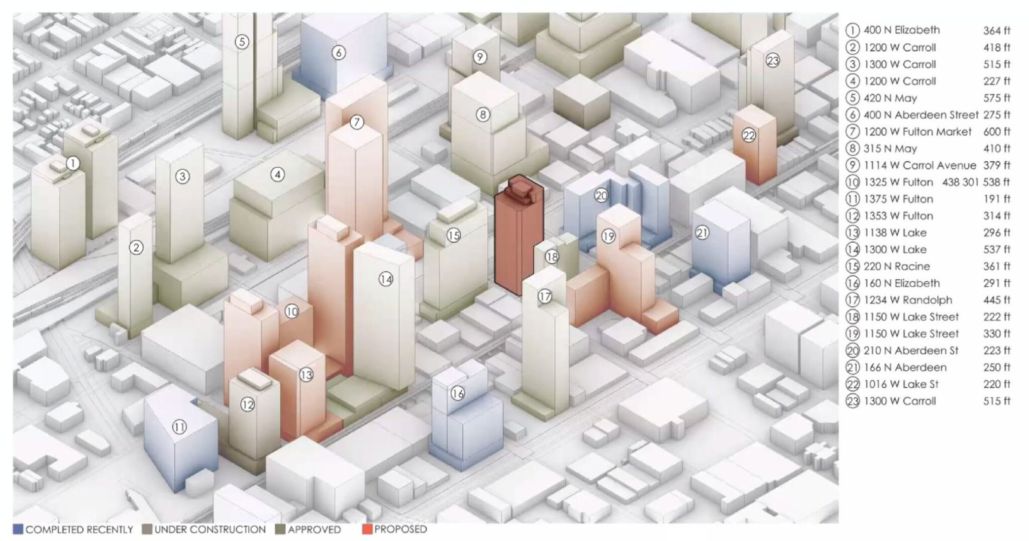 Construction Date Revealed For 215 N Racine Avenue In Fulton Market ...