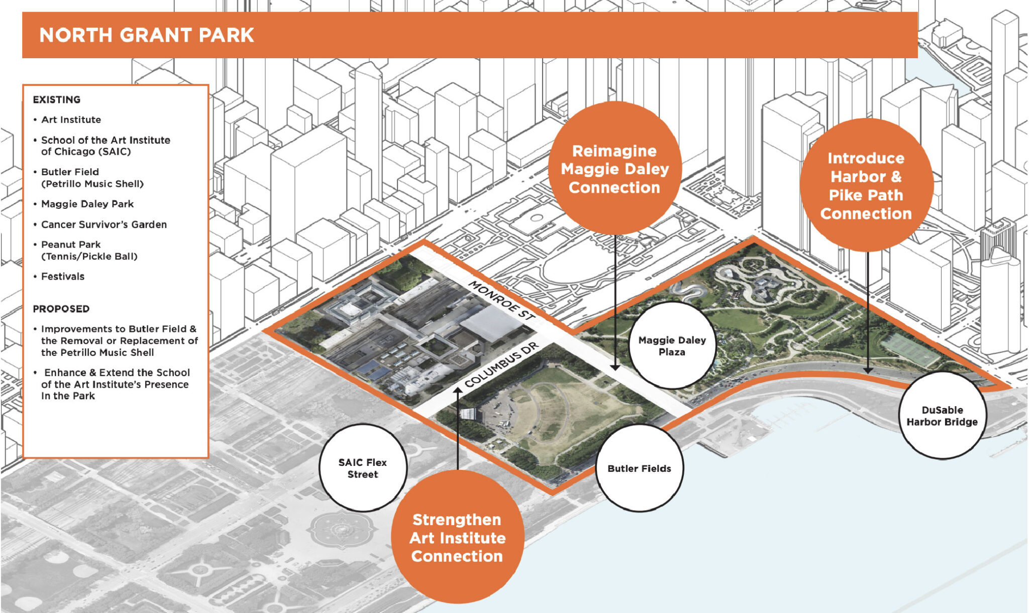 Park District Reveals New Grant Park Framework Plan - Chicago YIMBY