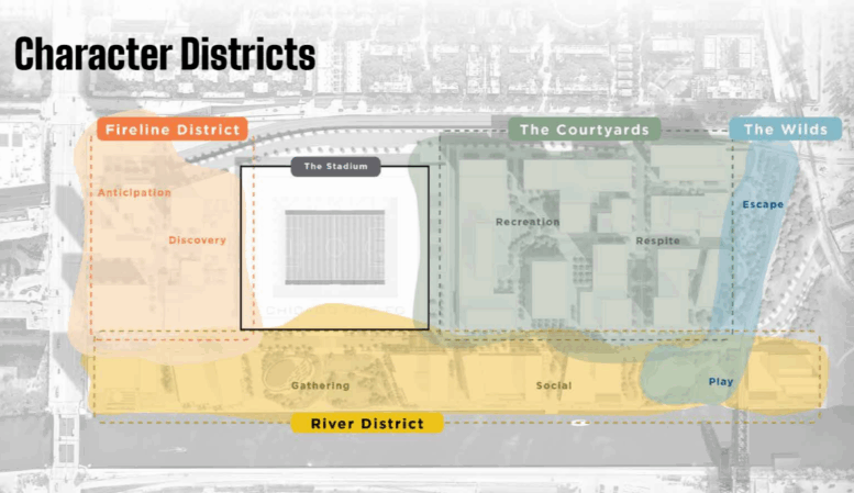 Chicago Plan Commission Approves Rezoning For Chicago Fire FC Stadium ...