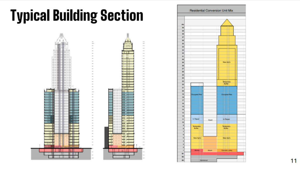 Office-To-Residential Conversion Of The Pittsfield Building Approved By ...