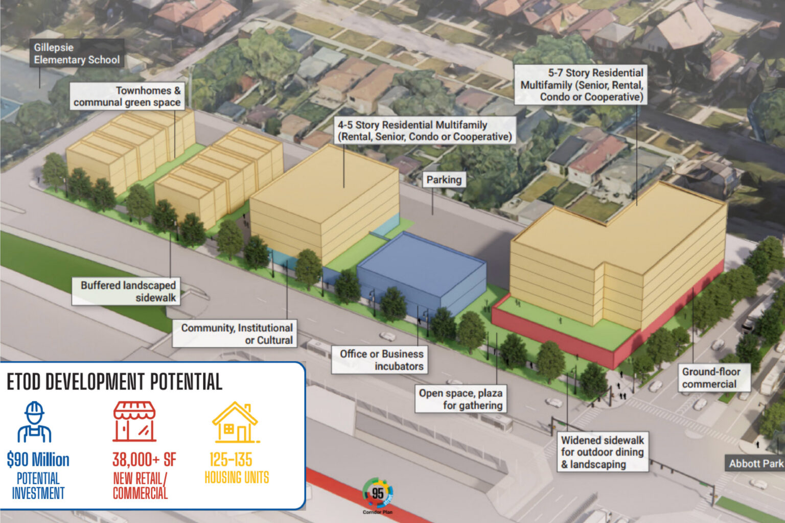 City Requests Proposals For CTA Site Next To 95th Station - Chicago YIMBY